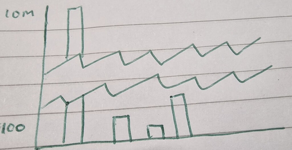 Chart to show small and large values - Power BI - Enterprise DNA Forum