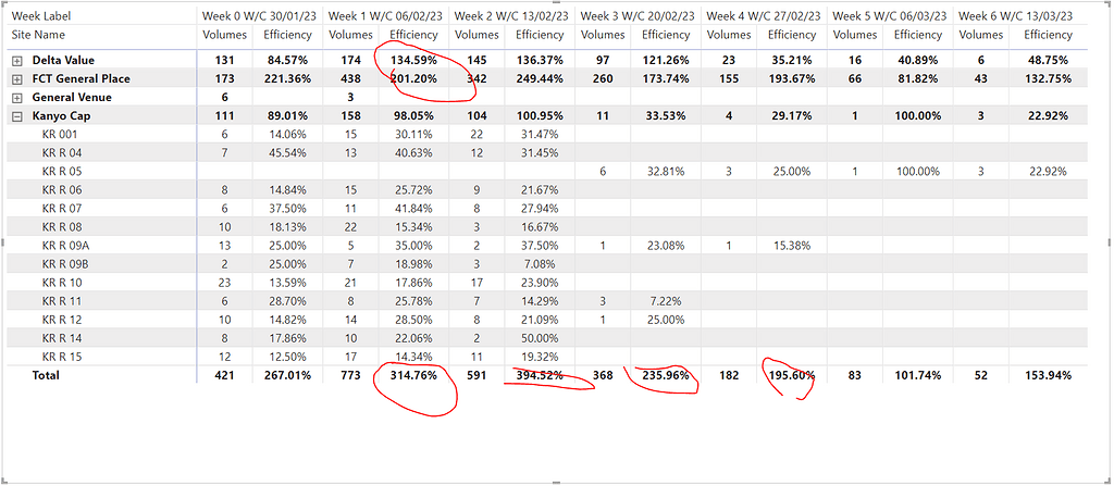 Issues with ISINSCOPE Function - DAX Calculations - Enterprise DNA Forum