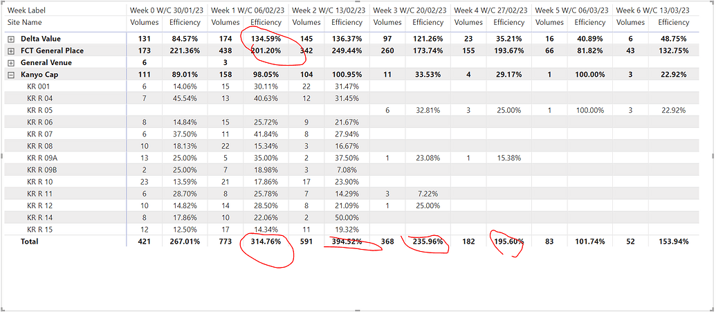 Issues with ISINSCOPE Function - DAX Calculations - Enterprise DNA Forum