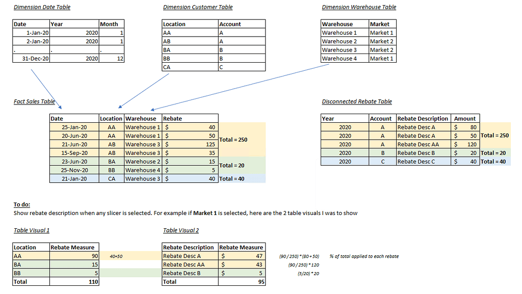 Showing Details From Disconnected Table Dax Calculations Enterprise Dna Forum