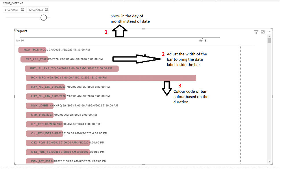 Customize Gantt Chart! - Power BI - Enterprise DNA Forum Customize Gantt Chart! - Power BI - Enterprise DNA Forum