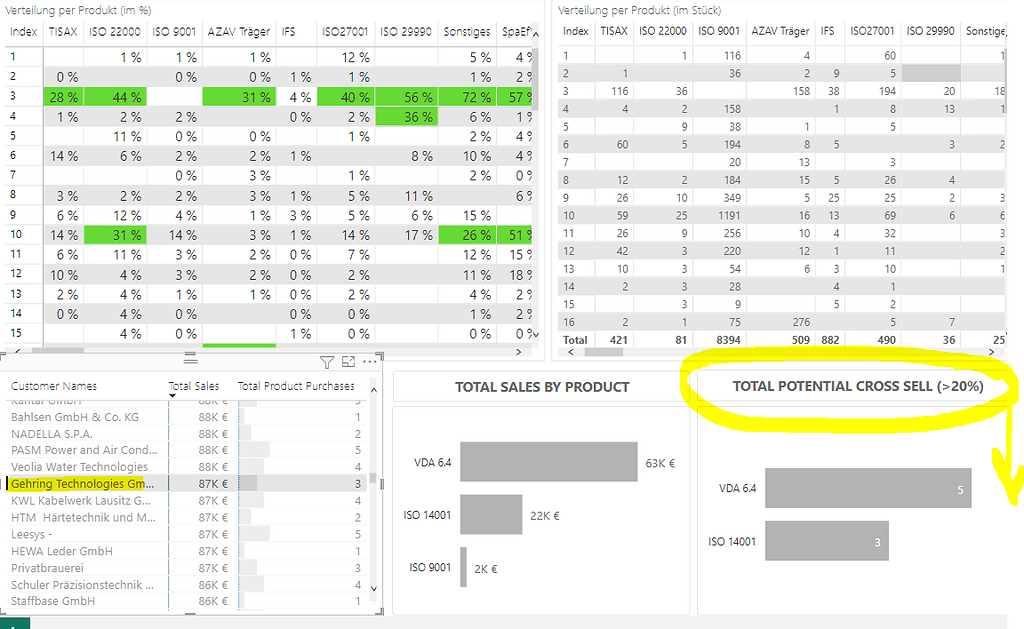 Cross Selling Matrix_Customer potencial - Power BI - Enterprise DNA Forum