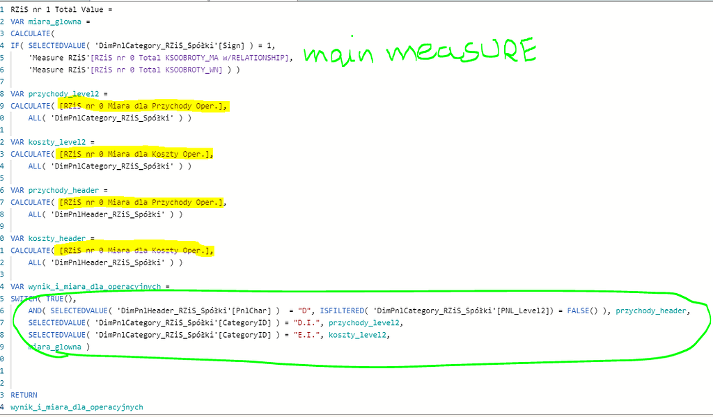 PNL Report - issue when using not original value for one of the headers ...