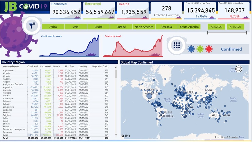 Power BI Challenge 11 – Covid 19 Reporting - Covid 19 Reporting ...