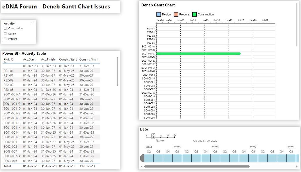 Help with Gantt Chart - Deneb Showcase - Enterprise DNA Forum