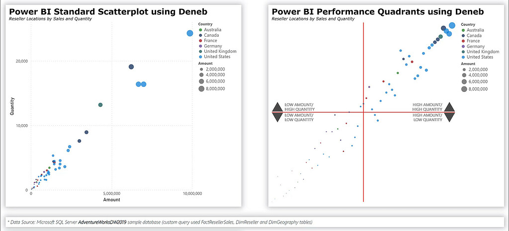 Deneb Example - Performance Quadrants - Deneb Showcase - Enterprise DNA ...