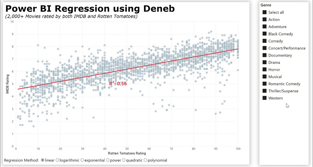 Deneb Example - Regression - Deneb Showcase - Enterprise DNA Forum