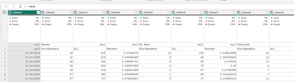 Data in column group format - M Code Showcase - Enterprise DNA Forum