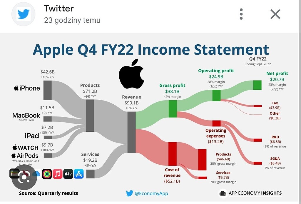 Custom snake visual - Data Visualizations - Enterprise DNA Forum