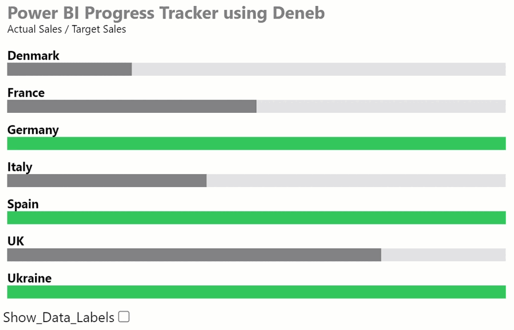 Deneb Exercise - Progress Tracker - Deneb Showcase - Enterprise DNA Forum