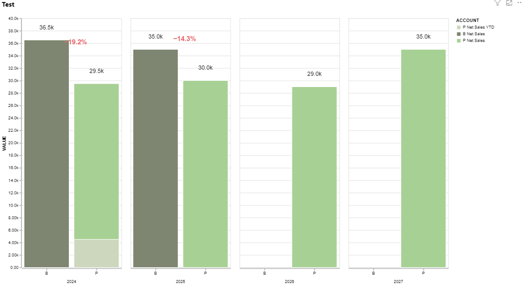 Text Offset in Stacked Bar Plot - Deneb Showcase - Enterprise DNA Forum