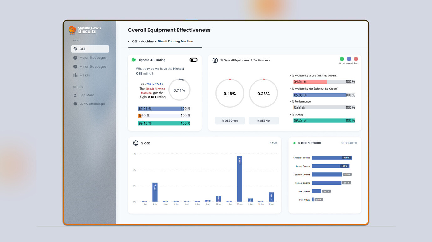 Power BI Builds 18 - OEE Manufacturing Report - Page 4 - OEE ...