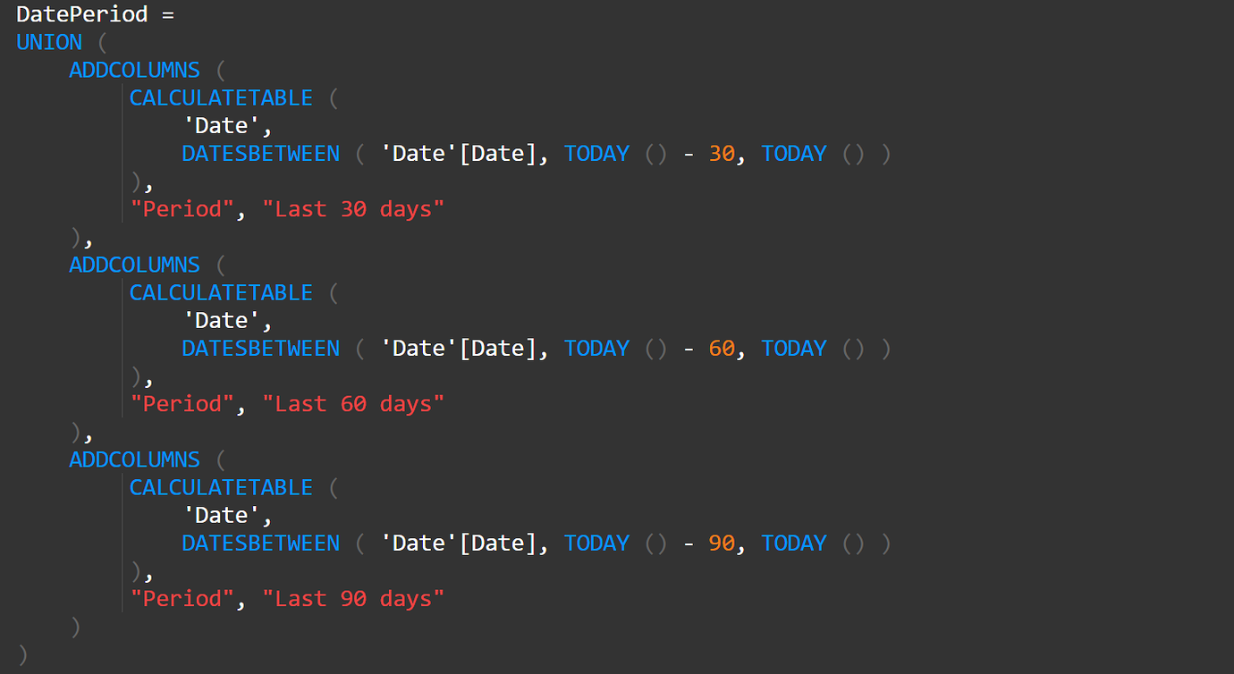 Creating a 30/60/90 day column in power bi - DAX Calculations ...