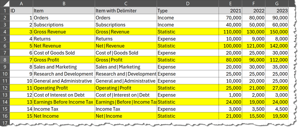 Deneb Example - Financial Waterfall - Deneb Showcase - Enterprise DNA Forum