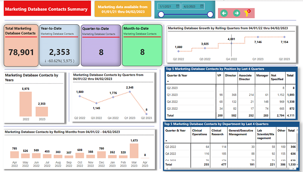 Dashboard critique - Data Visualizations - Enterprise DNA Forum