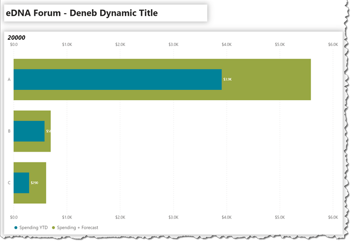 Deneb - Dynamic title - Deneb Showcase - Enterprise DNA Forum