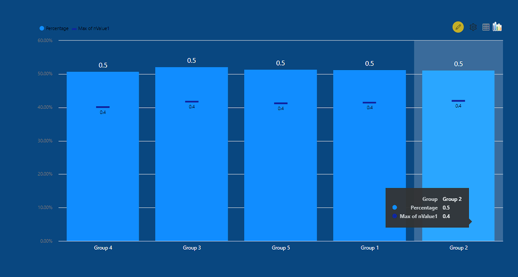 Custom Visual for Confidence Interval - Data Visualizations ...