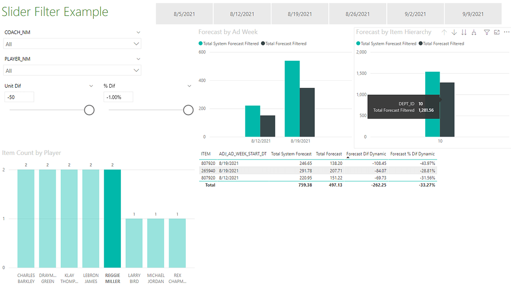 Applying Slider Filters To Multiple Visuals Dax Calculations Enterprise Dna Forum 3907