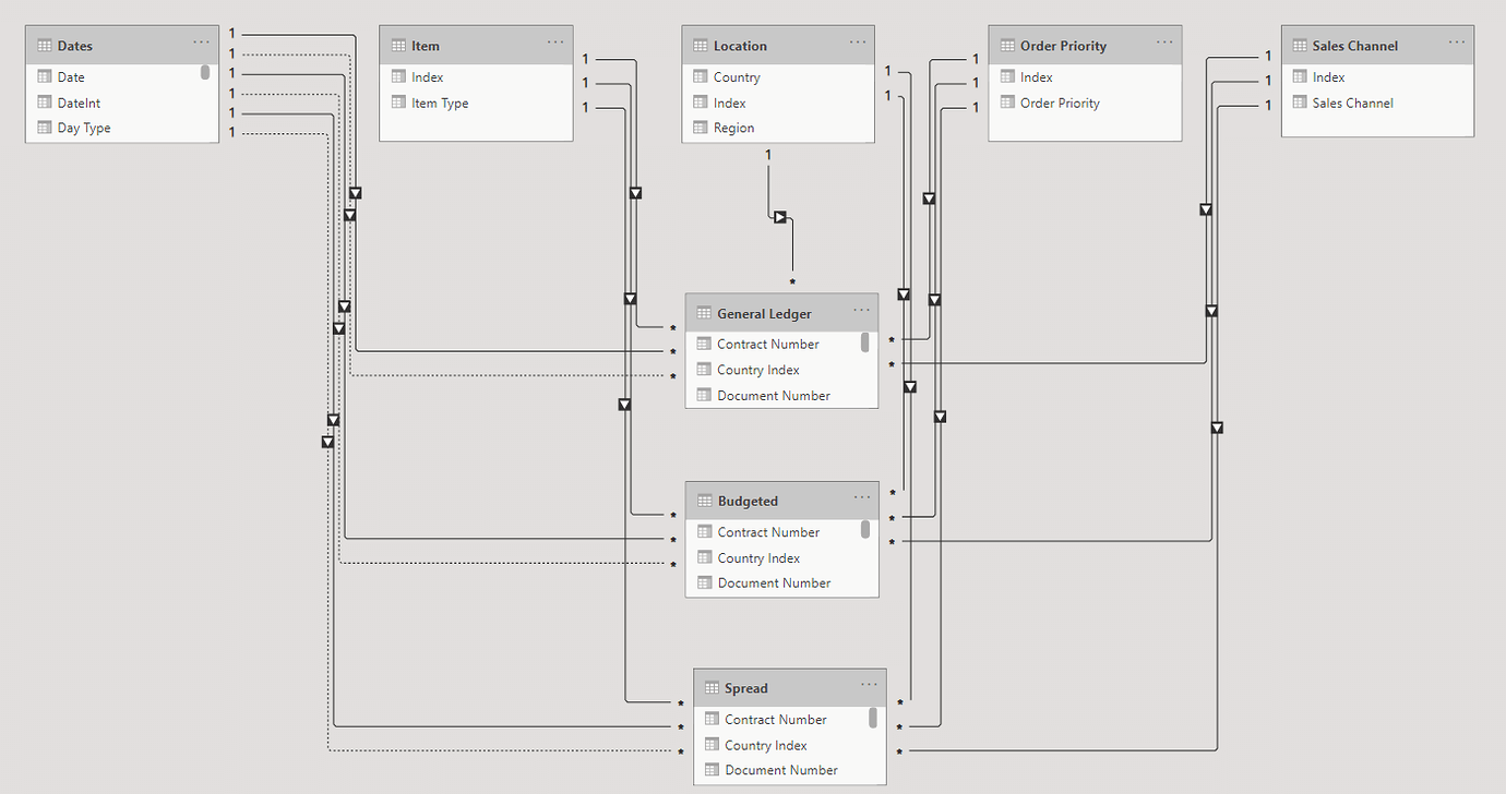 Data Modeling. Comparing tables with different dimensions - Data Model - Enterprise DNA Forum