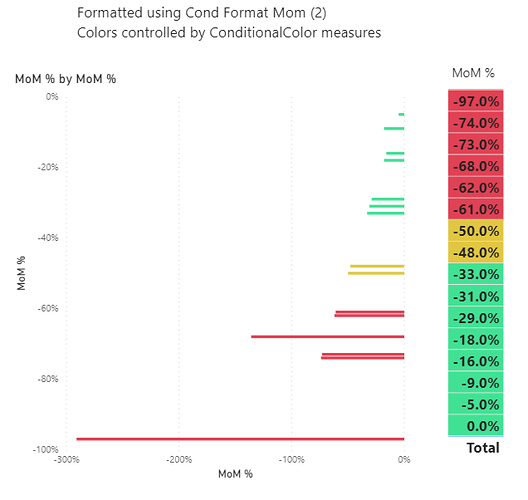 Conditional format negative percentages - DAX Calculations - Enterprise DNA Forum