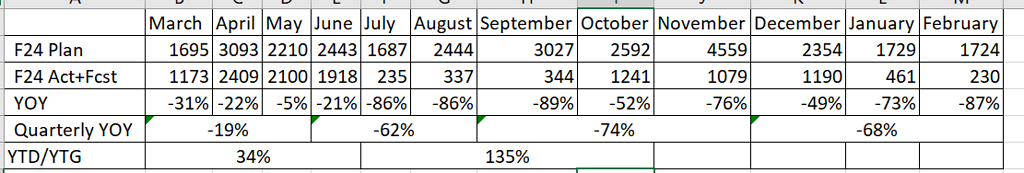 Rolling sum direction - DAX Calculations - Enterprise DNA Forum