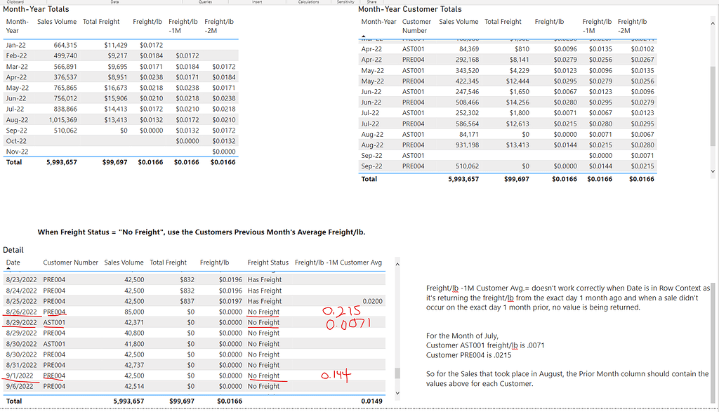 Getting the Prior Month Average when Date is Row Context - DAX Calculations - Enterprise DNA Forum