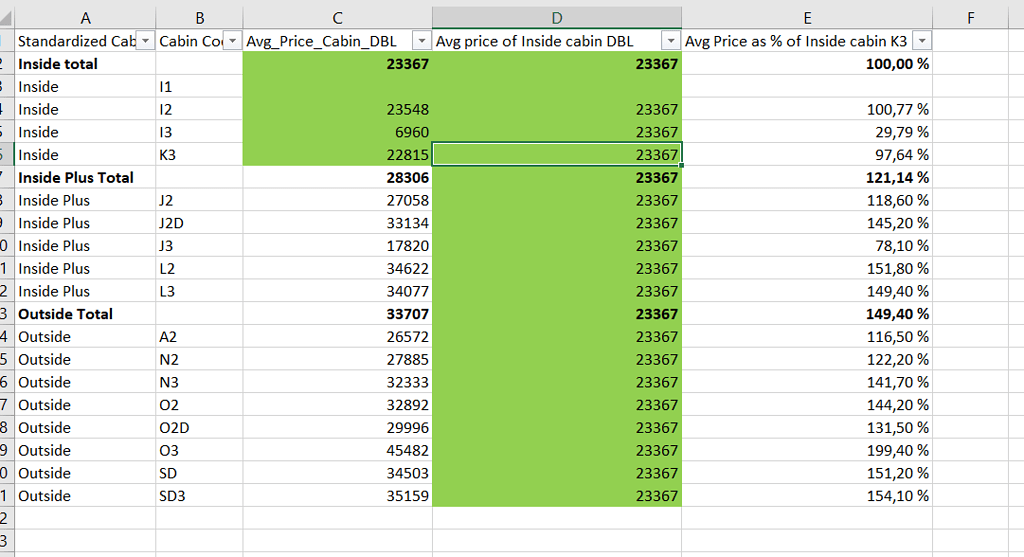Computing average over hierarchies - DAX Calculations - Enterprise DNA ...