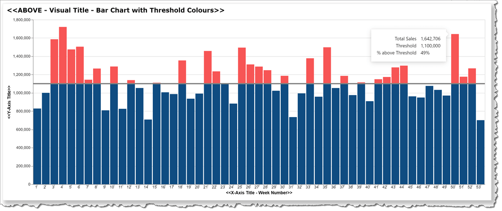 Deneb Template - Bar Chart with Threshold Colours - Deneb Showcase ...