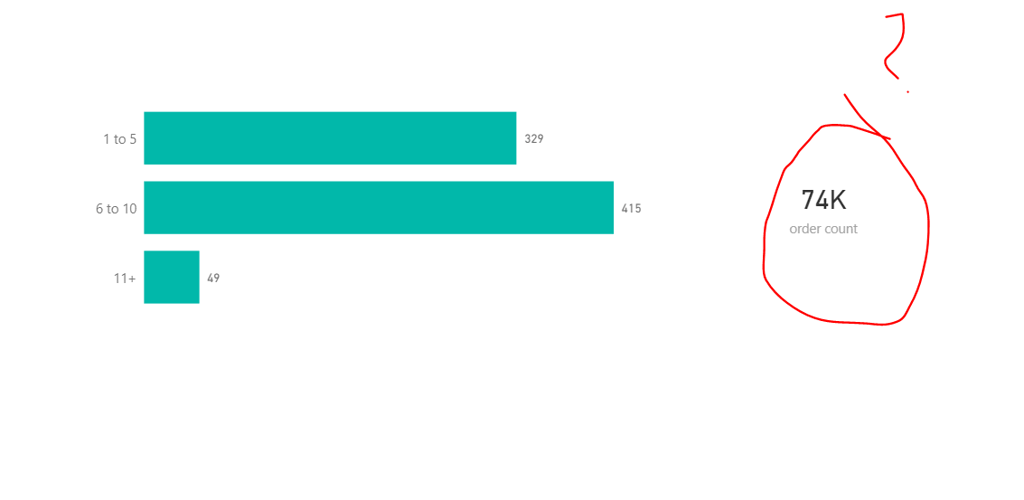 Number of Order on each segment - DAX Calculations - Enterprise DNA Forum