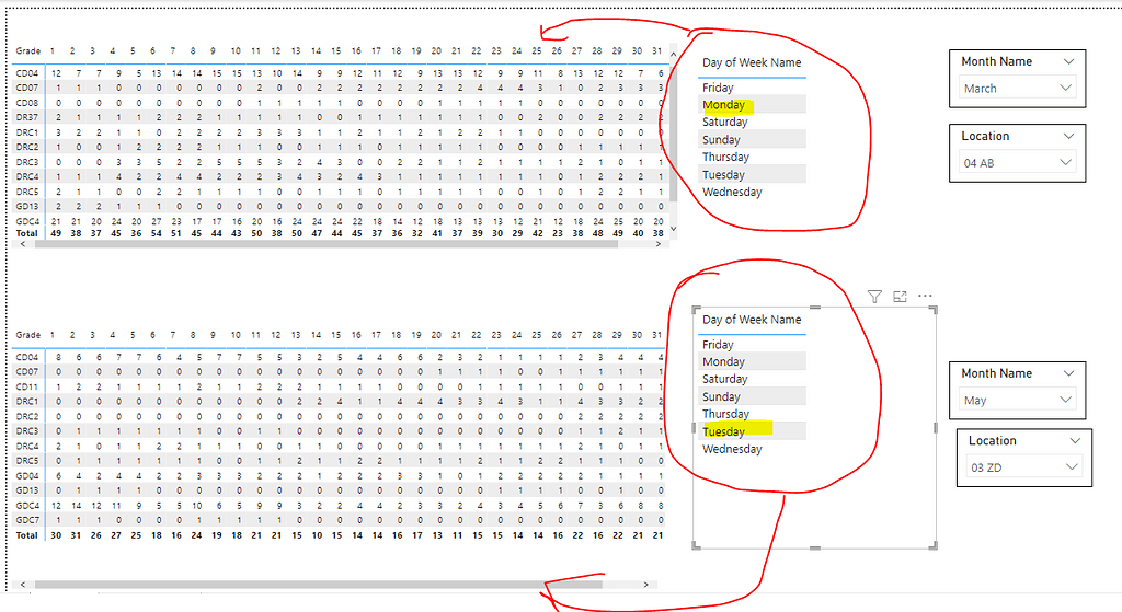 How to disconnect two visuals - Data Visualizations - Enterprise DNA Forum