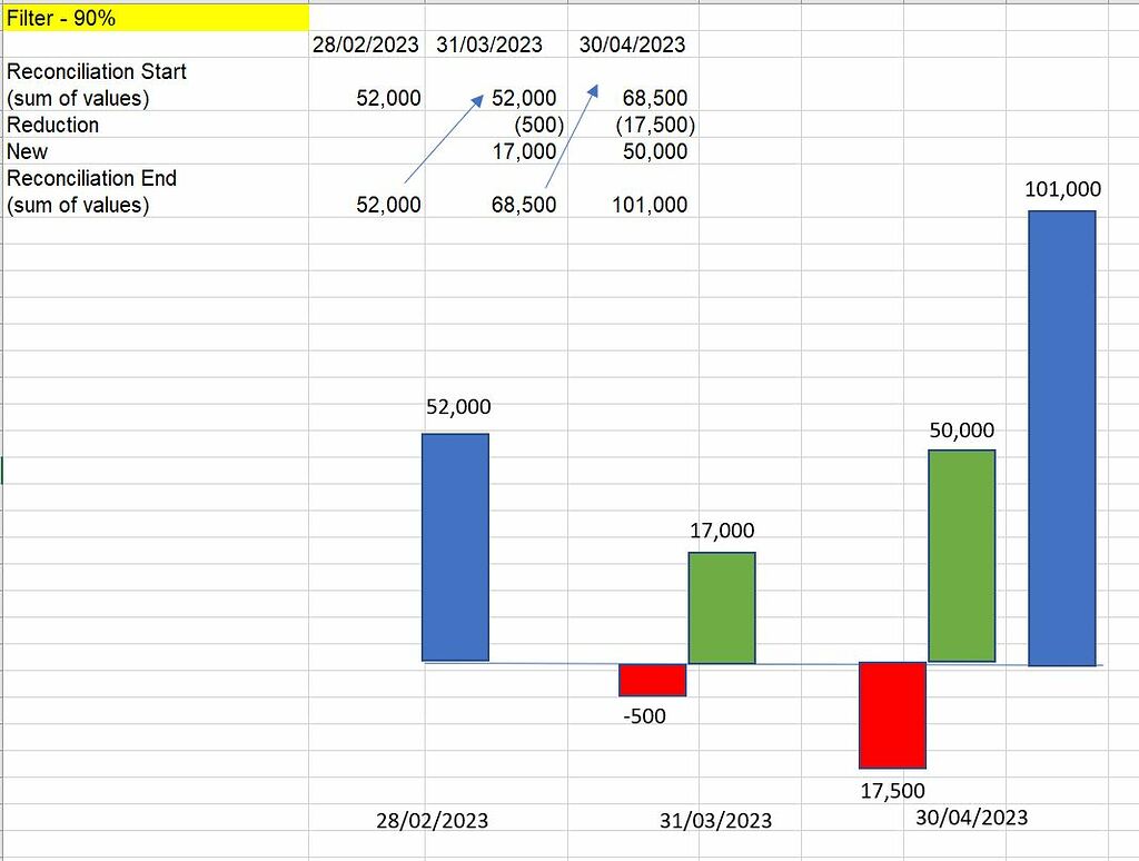 DAX For Month to month Changes At Row Level DAX Calculations dax-for-month-to-month-changes-at-row-level-dax-calculations