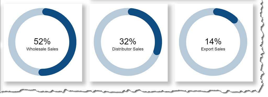 Deneb Template - Donut KPI Chart - Deneb Showcase - Enterprise DNA Forum