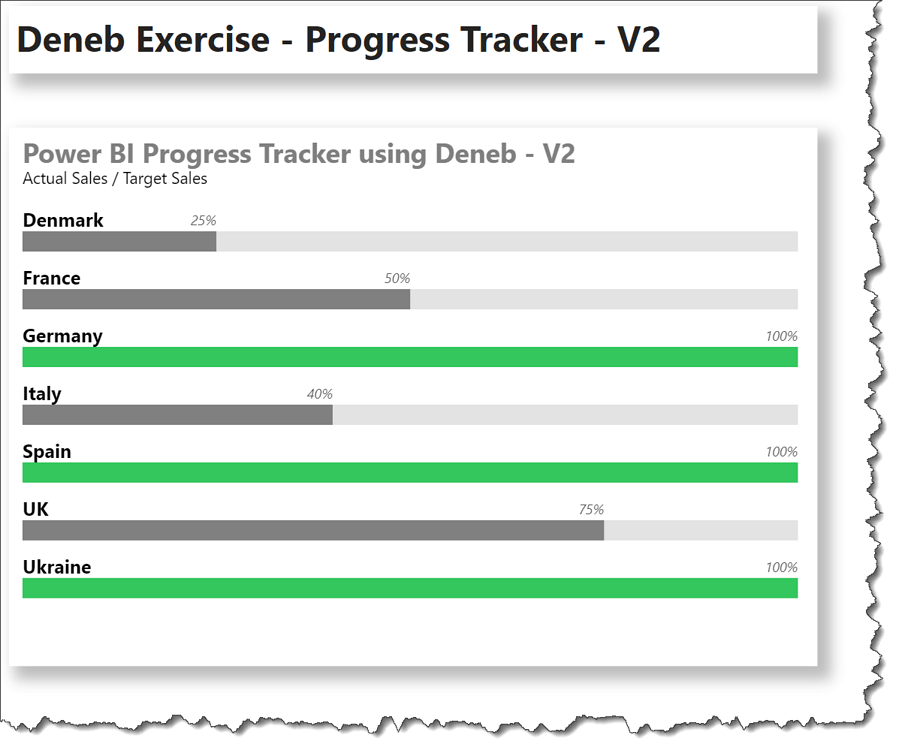 Deneb Exercise - Progress Tracker - Deneb Showcase - Enterprise DNA Forum