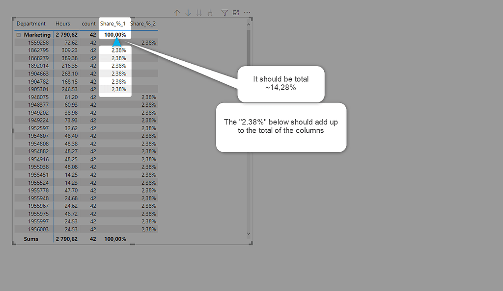 Wrong values on total - DAX Calculations - Enterprise DNA Forum