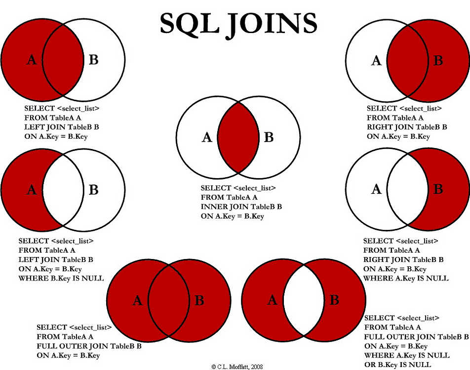 Is The Power Query Merge Similar To SQL JOIN Or SQL MERGE Power Query