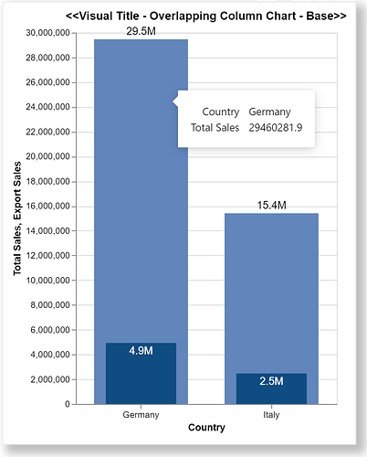 Deneb Template - Overlapping Column Chart - Deneb Showcase - Enterprise ...