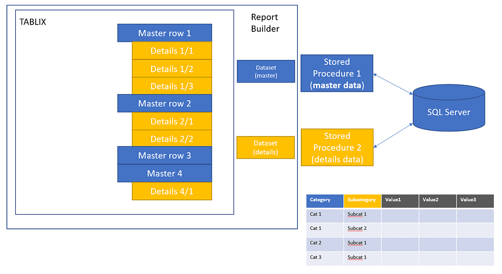 Dynamic call to stored procedures - Paginated Reports - Enterprise DNA Forum