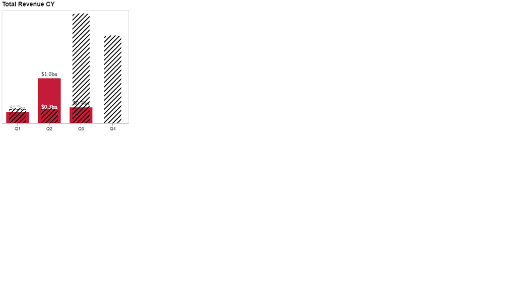 Deneb Template - Overlapping Column Chart-format - Power BI ...