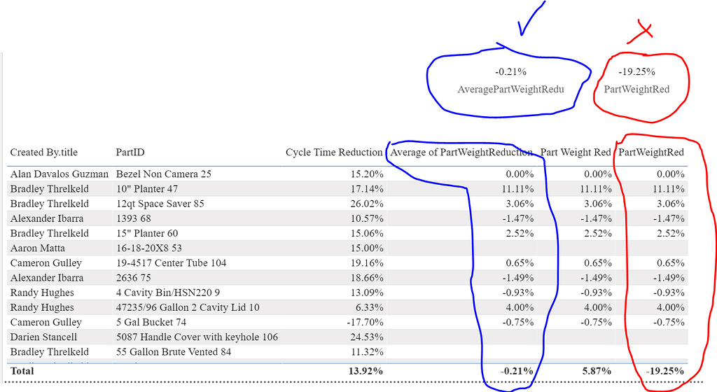 Measure vs Calculated Column - DAX Calculations - Enterprise DNA Forum
