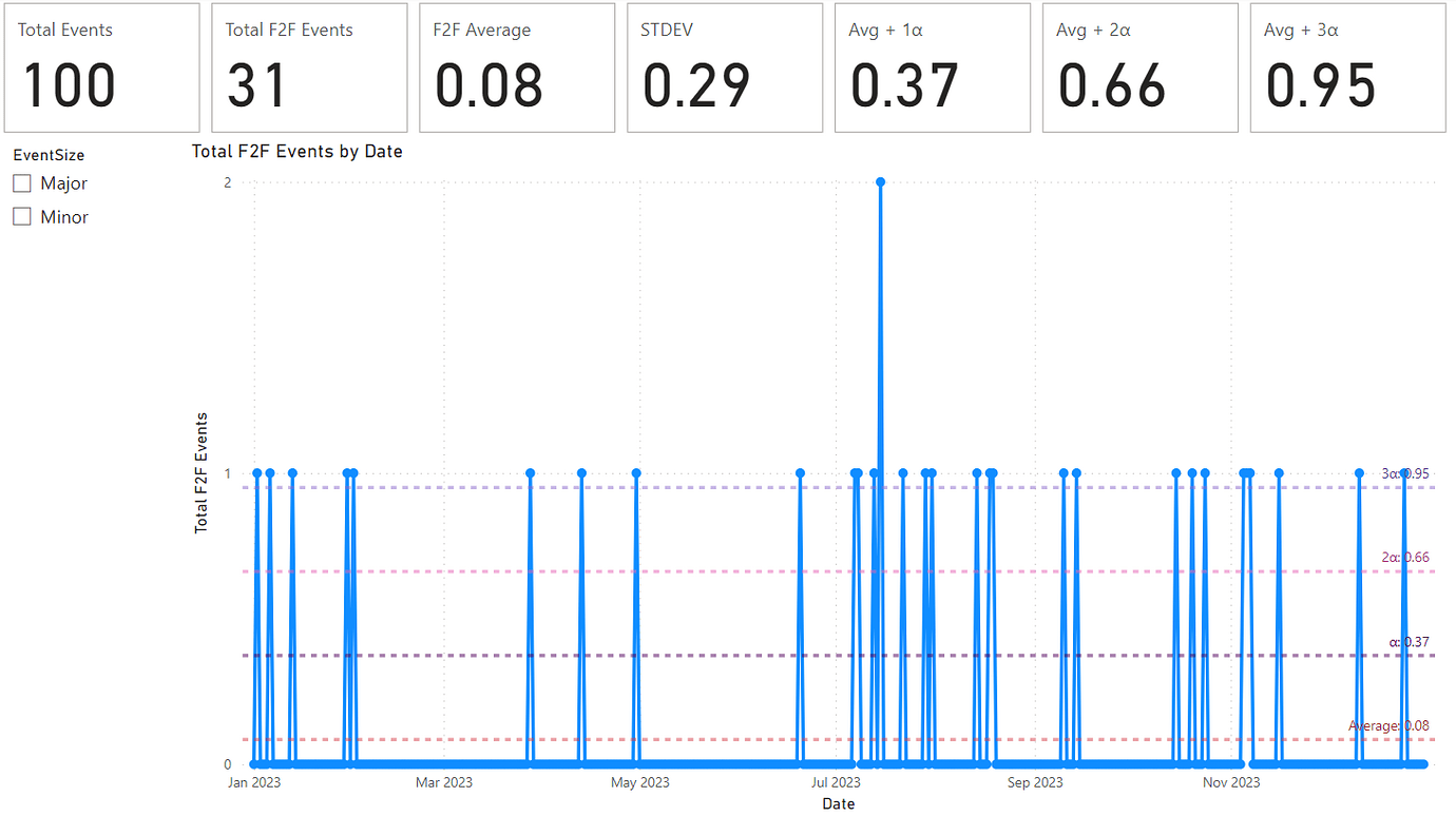 Help with Average and StdDev Calculations - DAX - Enterprise DNA Forum
