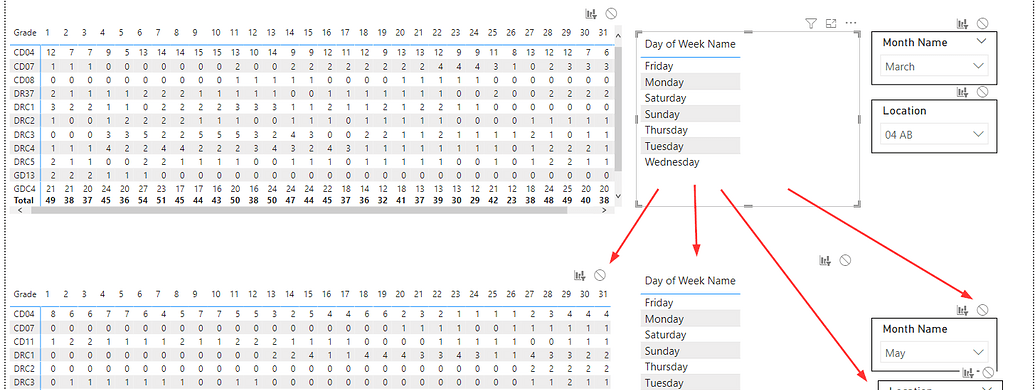 How to disconnect two visuals - Data Visualizations - Enterprise DNA Forum