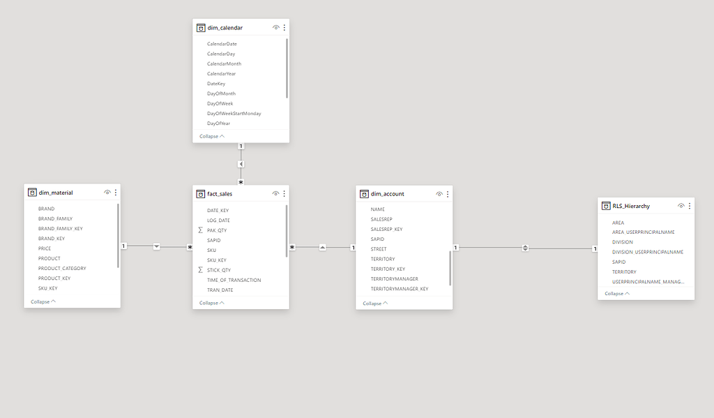RLS for 3 Tier Hierarchy -- Two Way Filtering - Power BI - Enterprise ...