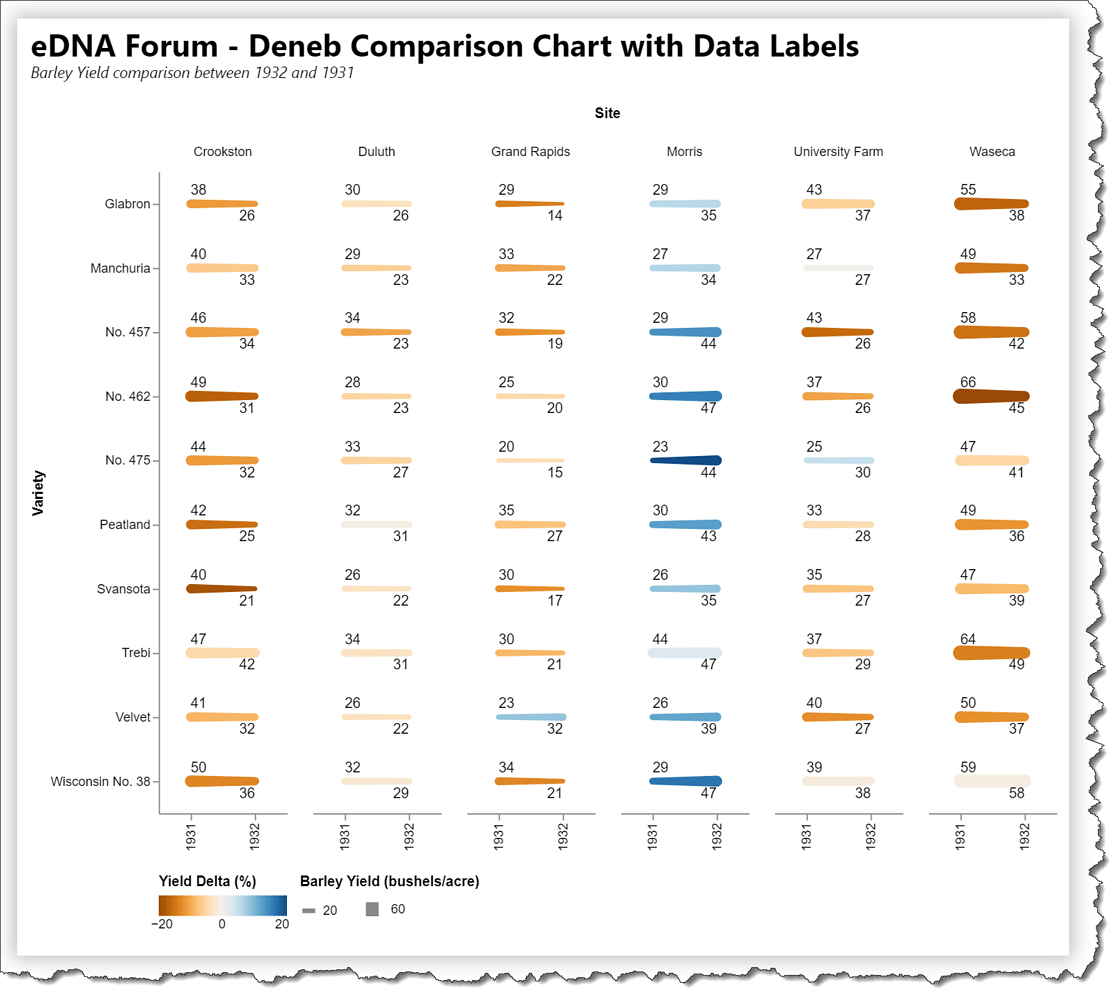 Show label on the Comparison Chart - Deneb Showcase - Enterprise DNA Forum