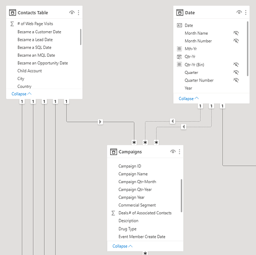 Userelationship not showing correct value with date field - DAX ...