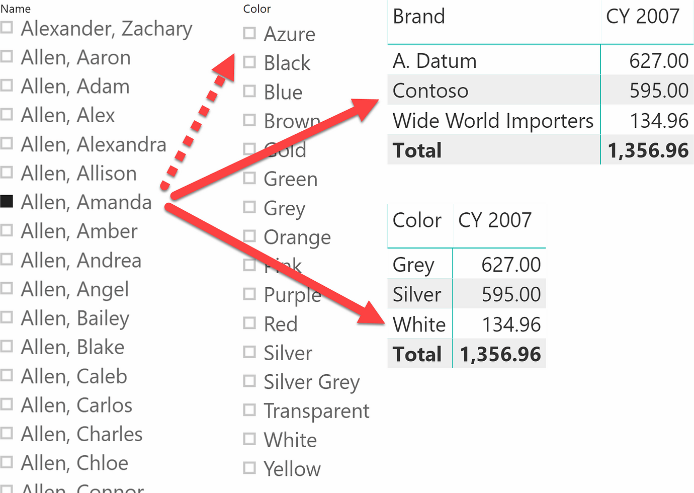 Power BI cascading dropdowns - Power BI - Enterprise DNA Forum