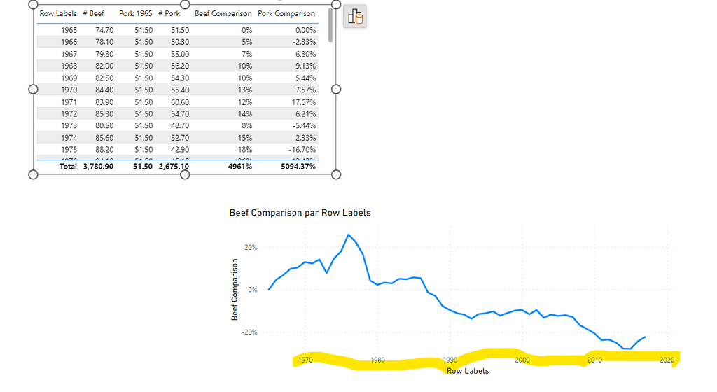 How to change the granularity of date in X-axis of line chart with Power BI - Data ...