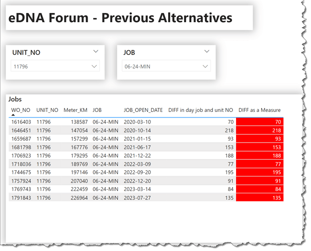 The Dax Works Well In A Calculated Column But Not As A Measure Dax Enterprise Dna Forum