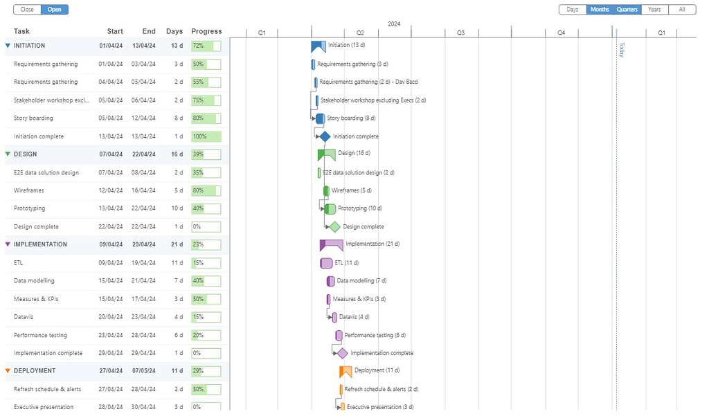 Deneb/Vega Gantt - add Quarter button - Deneb Showcase - Enterprise DNA ...