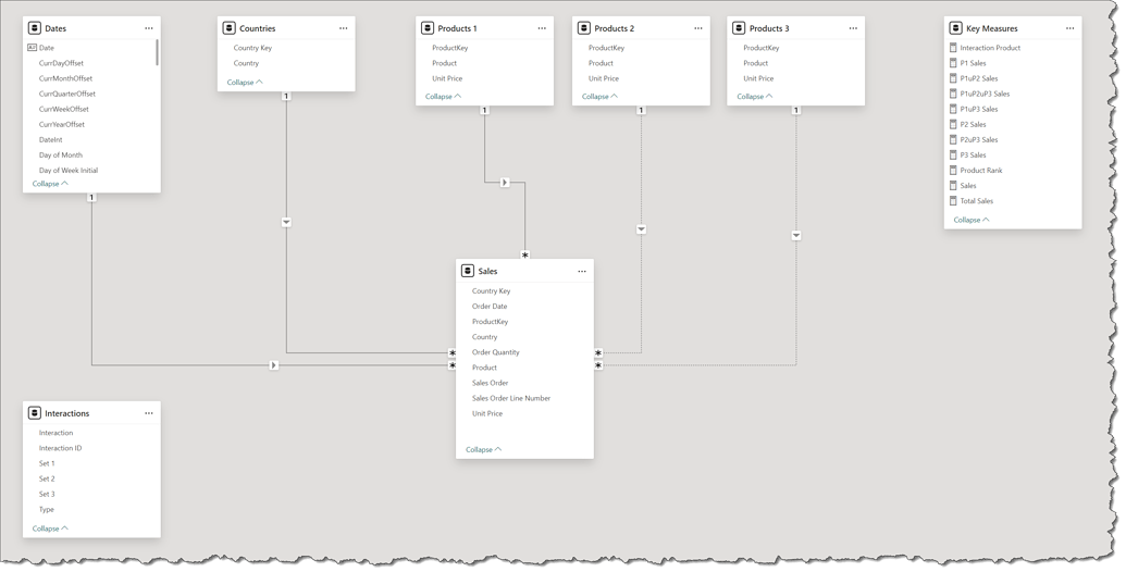 Deneb Example - Venn Diagram and Bar Chart - Deneb Showcase ...