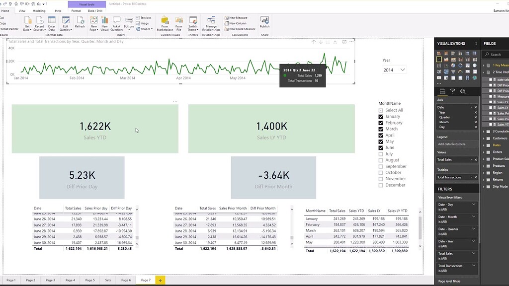 dashboard-chart-selection-date-to-drive-sales-ytd-and-sales-ly-ytd